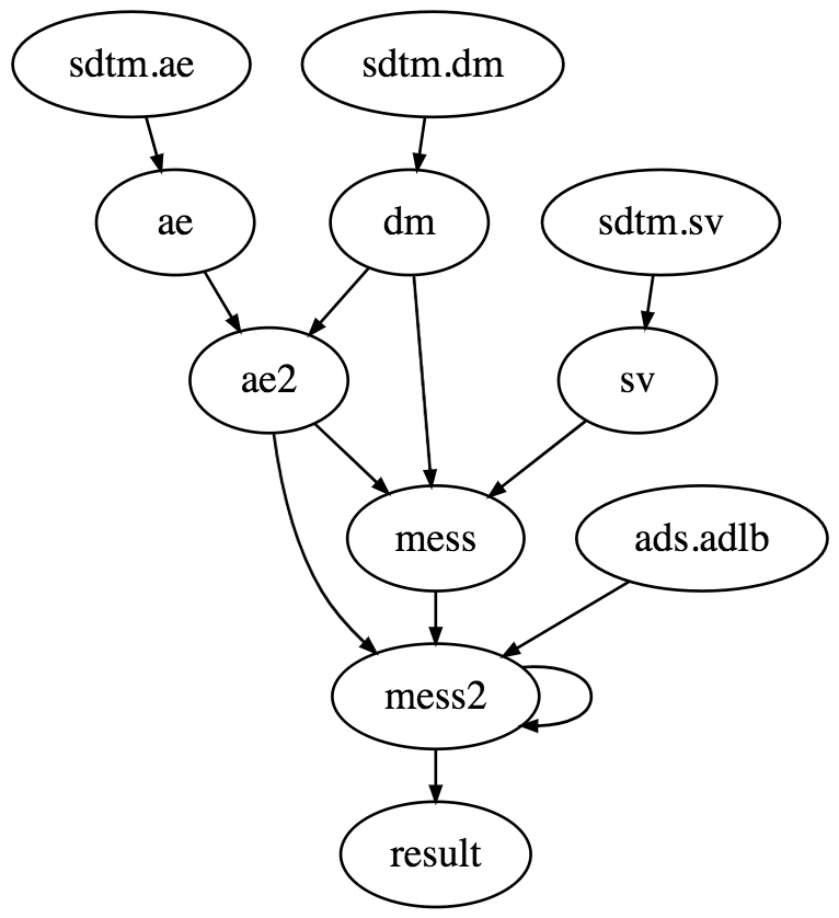 Parsing SAS using ANTLR and several use cases for the outcome