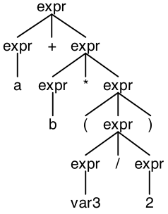 Parsing SAS using ANTLR and several use cases for the outcome